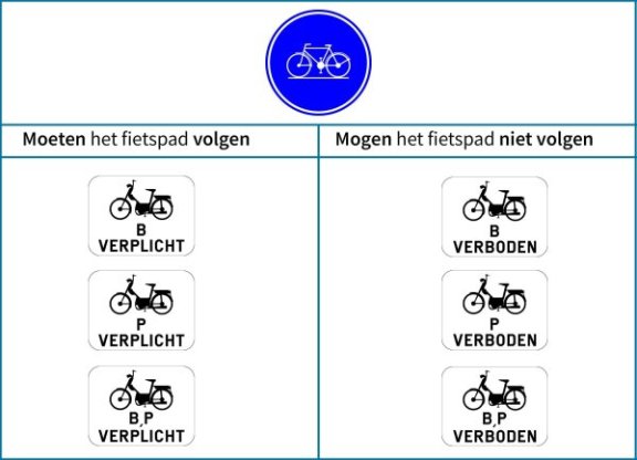 Waar rijden met een speedpedelec?